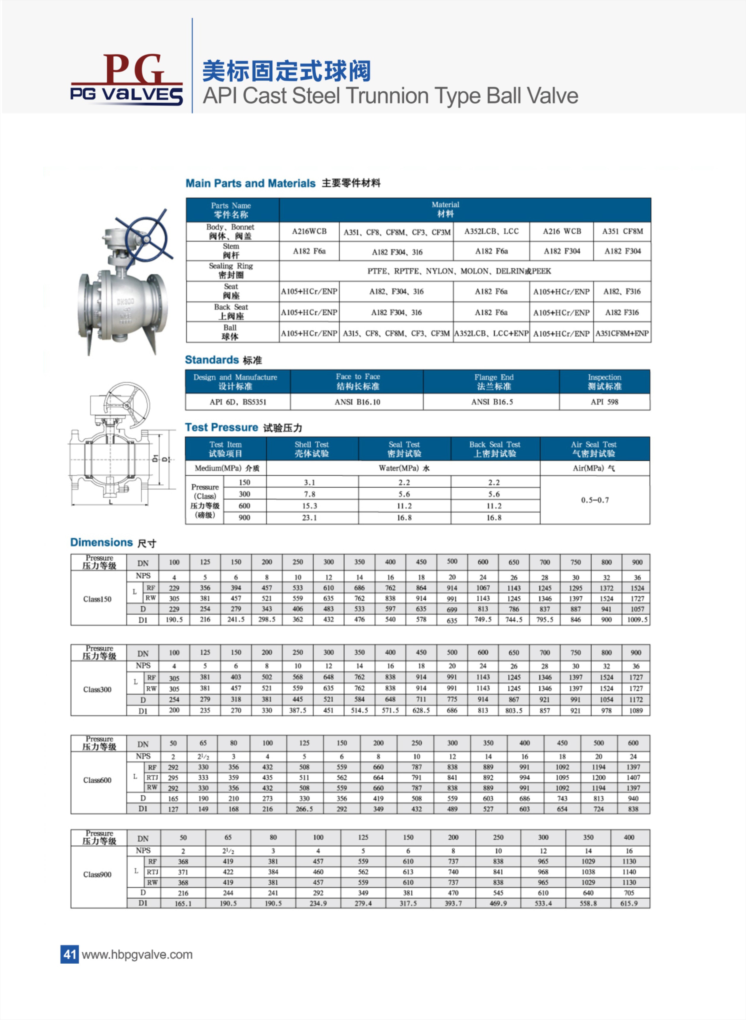 Trunnion Ball Valve API Flange 2 Piece from China manufacturer - PG Valves